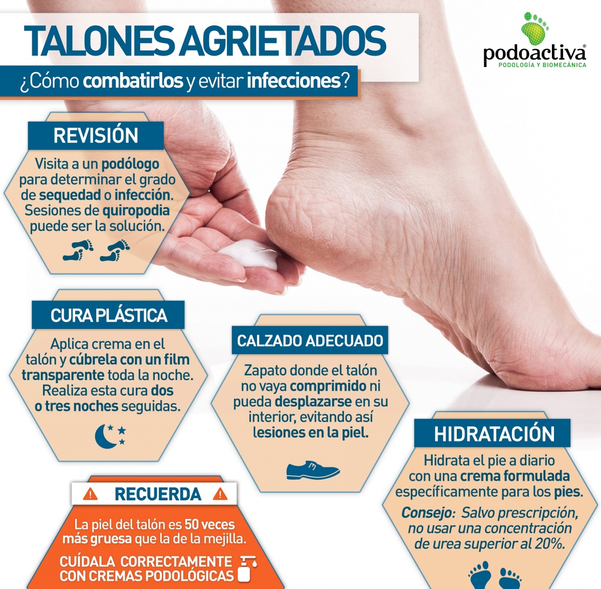 Podoactiva. Líderes en Podología | ¿Talones secos y agrietados? Causas ...